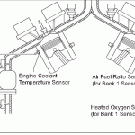 P0051 (Bank 2 Sensor 1) P0158 (Bank 2 Sensor 2) O2 Sensor Replacement ...